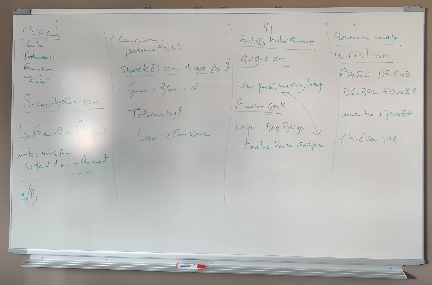 Genèse d'un projet - ESiD I Ecole Supérieure Internationale